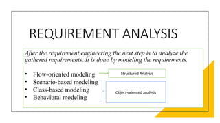 Lec5-RequirementModeling (uet software engineering lectures.pptx