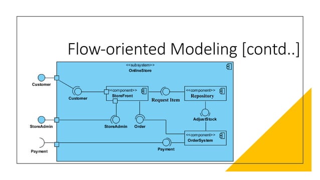 Lec5-RequirementModeling (uet software engineering lectures.pptx