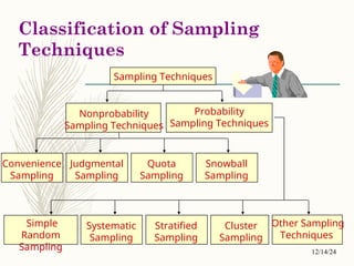 Lec 5- Sampling and Sampling Techniques.ppt