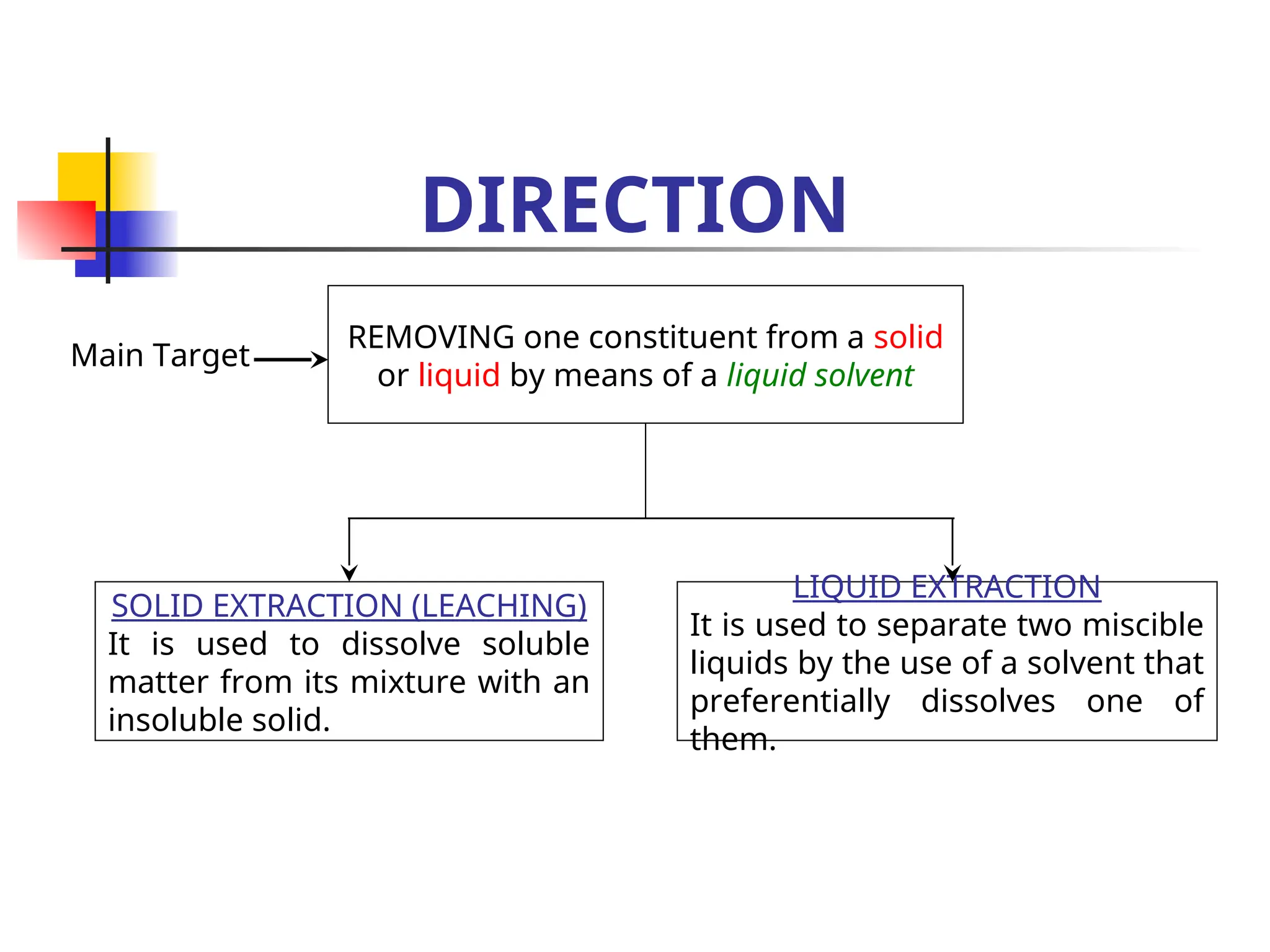 Lec50_Introduction to theory and mechanism of Leaching&Extraction.ppt