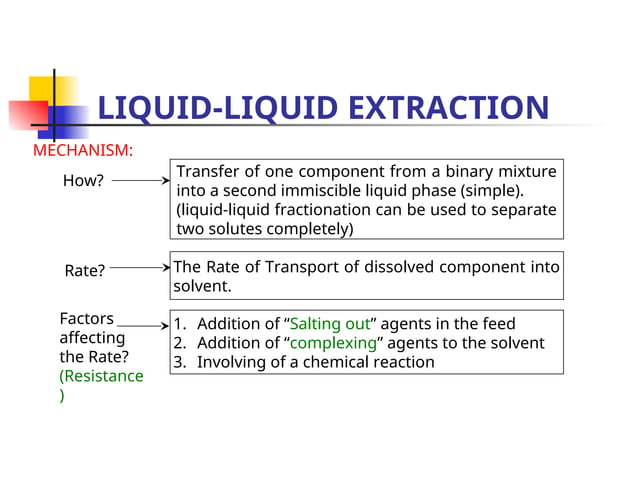 Lec50_Introduction to theory and mechanism of Leaching&Extraction.ppt
