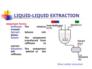 Lec50_Introduction to theory and mechanism of Leaching&Extraction.ppt