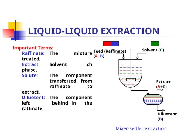 Lec50_Introduction to theory and mechanism of Leaching&Extraction.ppt