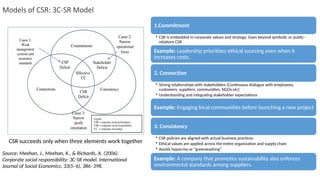 MBA Lec 5 & 6 Corporate Sustainability.pptx