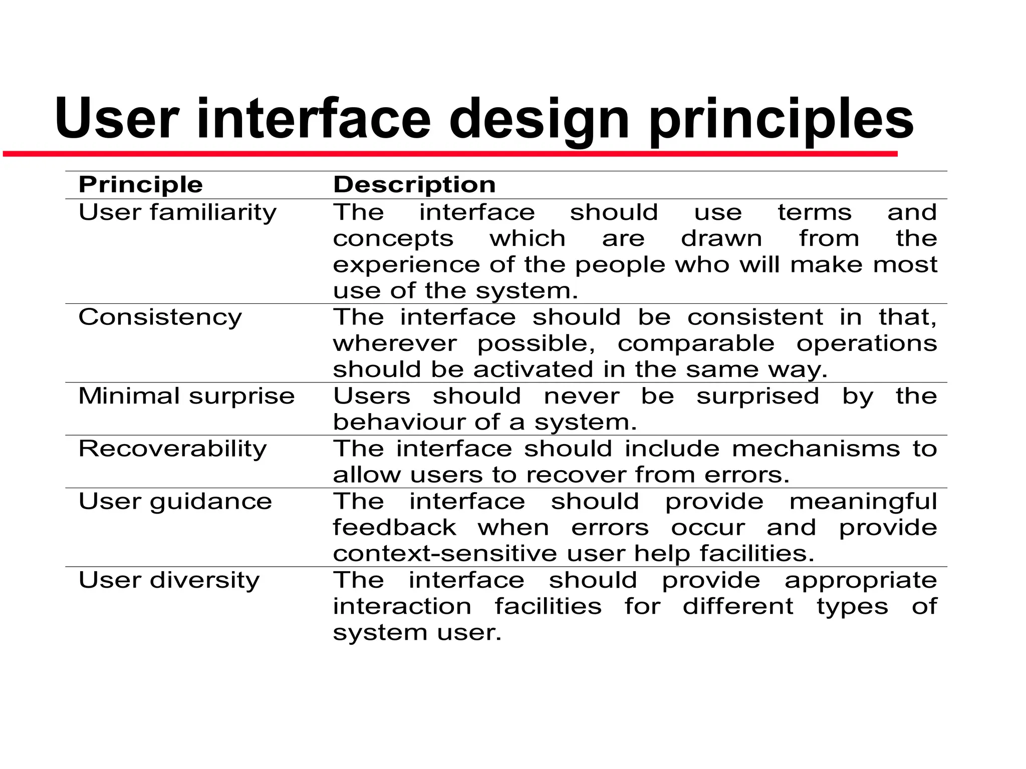 SD&C chapter software engineeringLec 5A.ppt