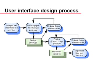 SD&C chapter software engineeringLec 5A.ppt