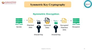 Types of Cryptography: Secret Key and Asymmetric Key | PPTX