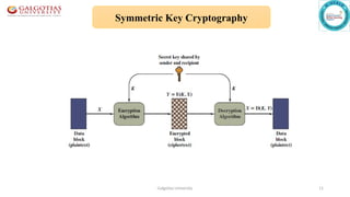 Types of Cryptography: Secret Key and Asymmetric Key | PPTX