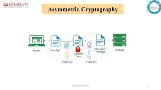 Types of Cryptography: Secret Key and Asymmetric Key | PPT