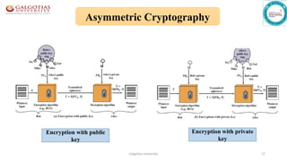 Types of Cryptography: Secret Key and Asymmetric Key | PPTX