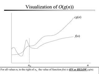 Lec 5 asymptotic notations and recurrences | PPT