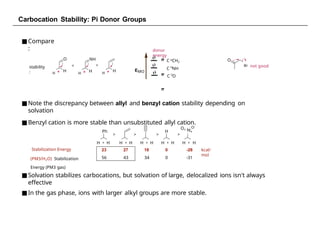 Lec5_Carbocations ORGANIC CHEMISTRY .pptx