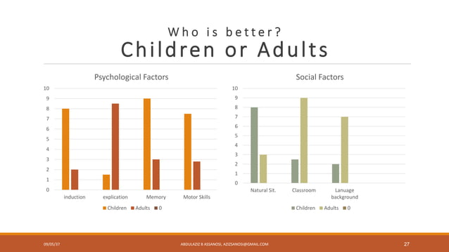 Children vs Adults SLA