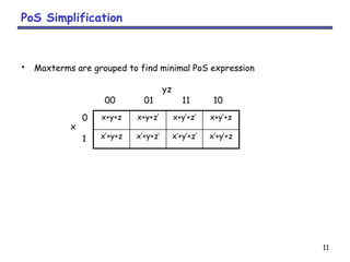 Lec 5 combinational logic k-maps2 | PPTX