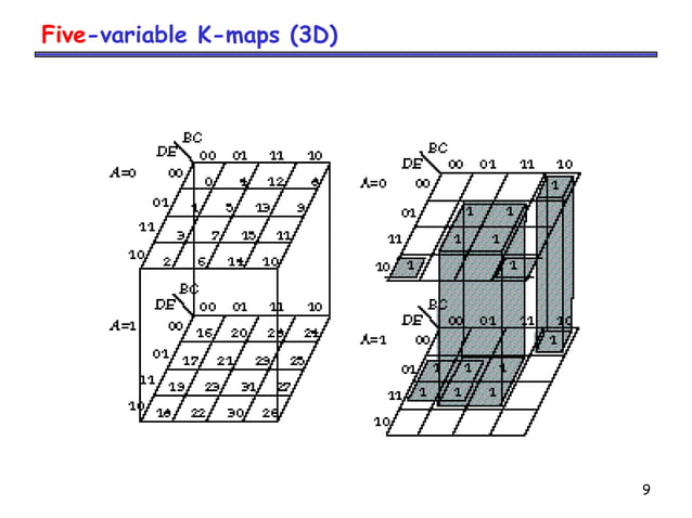 Lec 5 combinational logic k-maps2 | PPTX
