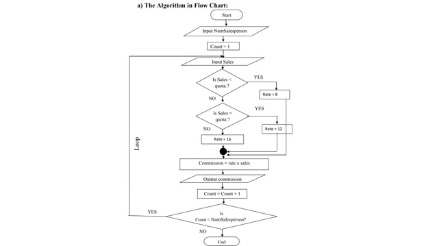 LEC 5 [CS 101] Introduction to computer science.pdf