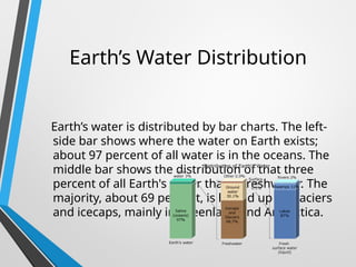 Lec 5 Distribution of Land and Water(Additional Material).ppt