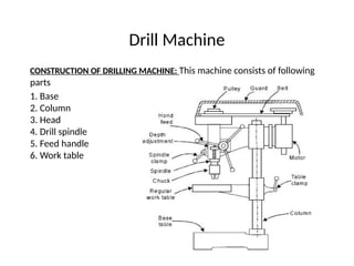 The Drill Machine, Class Presentation Presentation .pptx