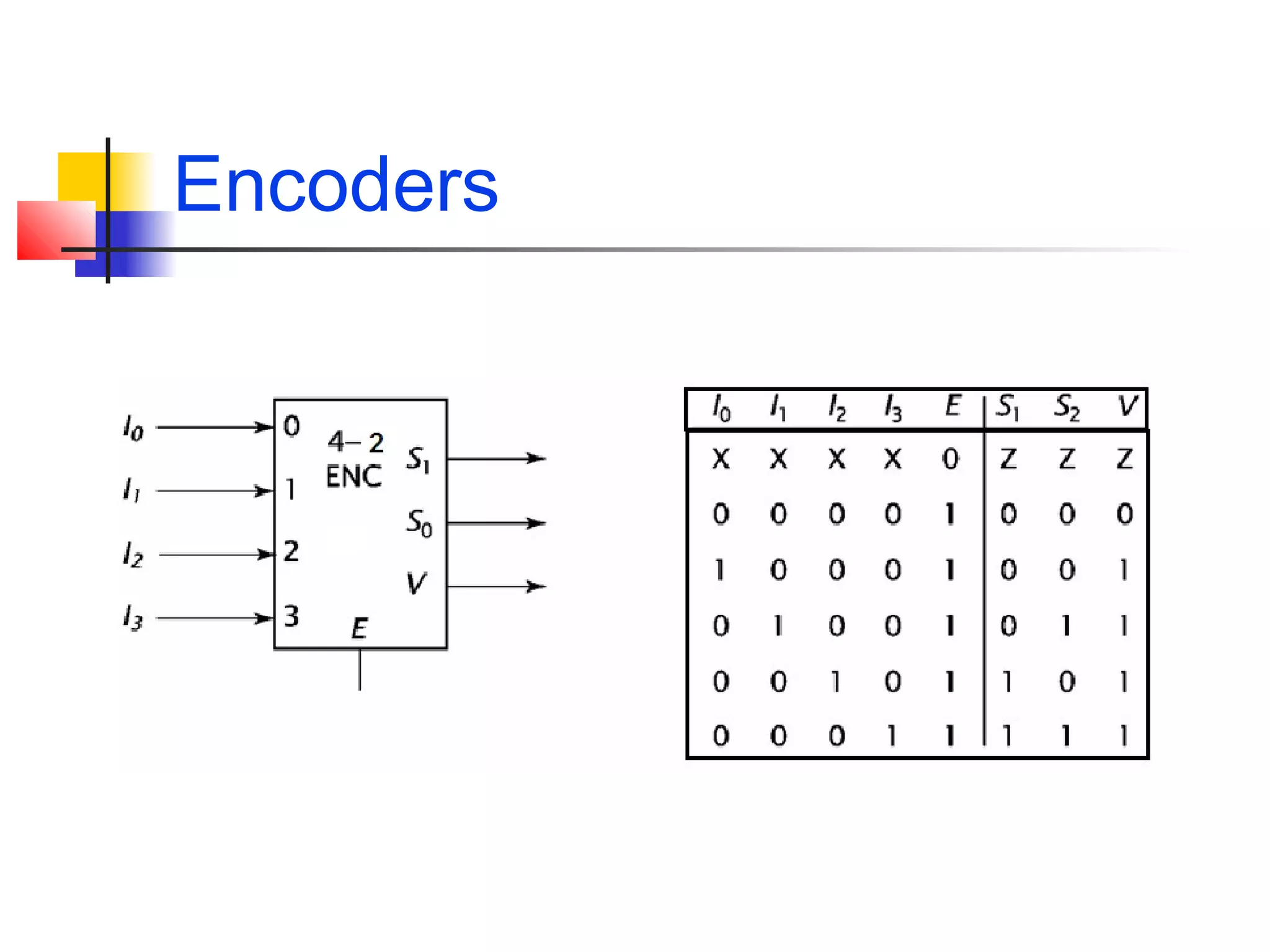 Lec5 encoder | PPT