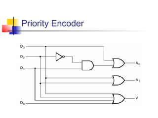 Lec5 encoder | PPT