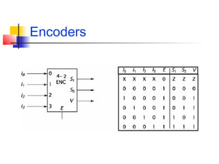 Lec5 encoder | PPT
