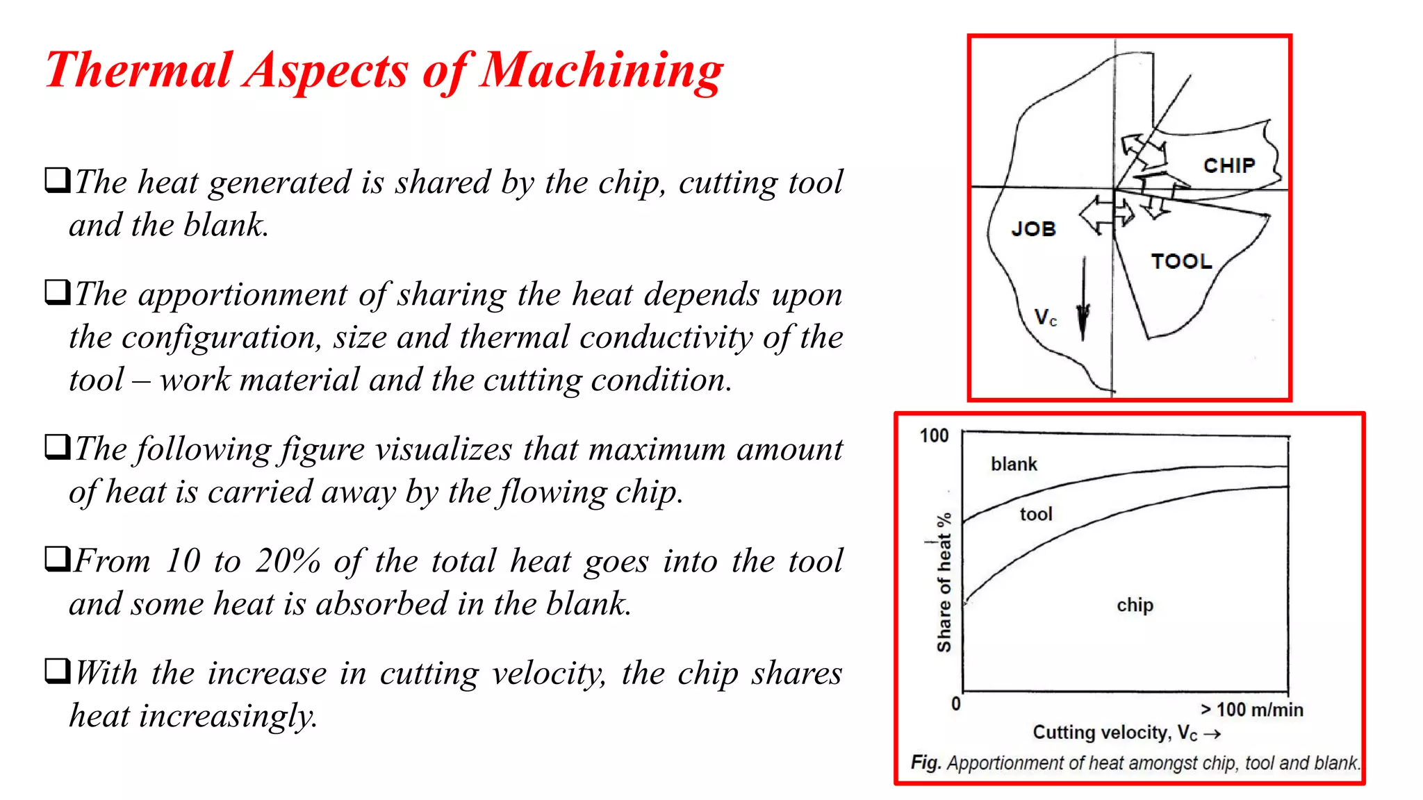heat in metal cutting | PDF