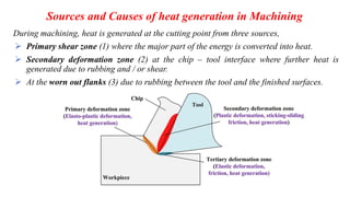 heat in metal cutting | PDF