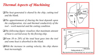 heat in metal cutting | PDF