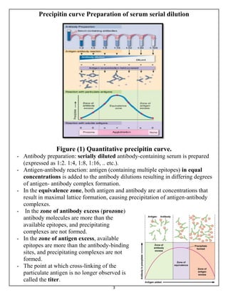 Some Clinical Laboratory Measurement of Immune Functions | PDF