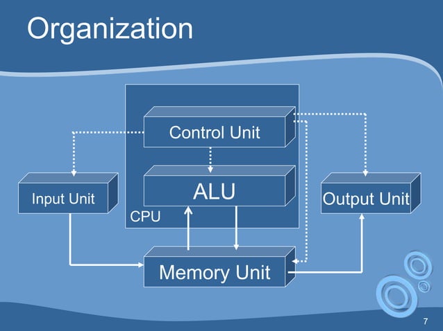 Lec 5 input unit | PPT | Free Download
