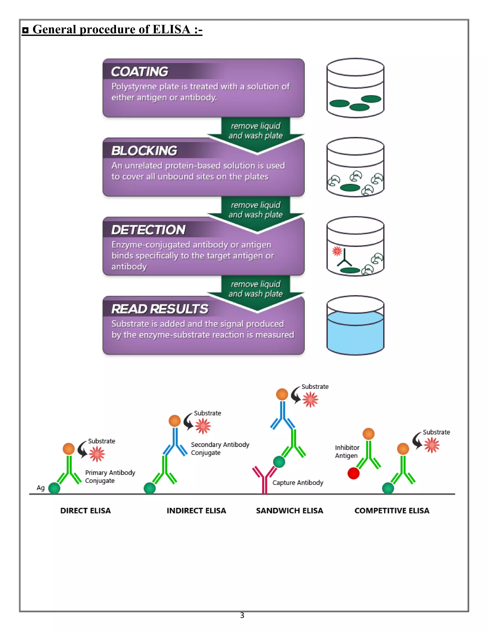Labeled antibody techniques , ELISA | PDF | Infectious Diseases ...