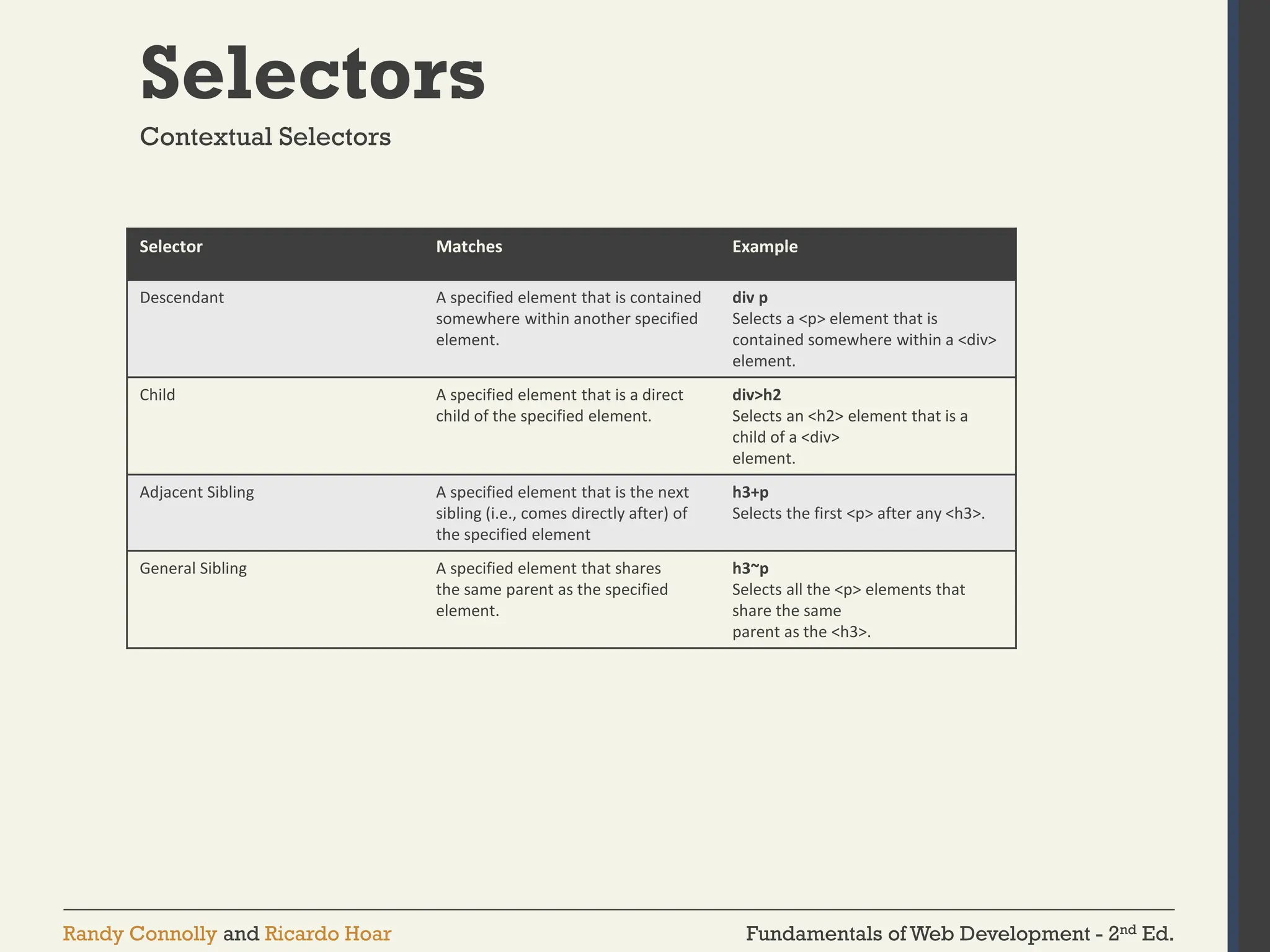 lec 5 Introduction to CSS uyuhijoljihugfcufgy | PDF