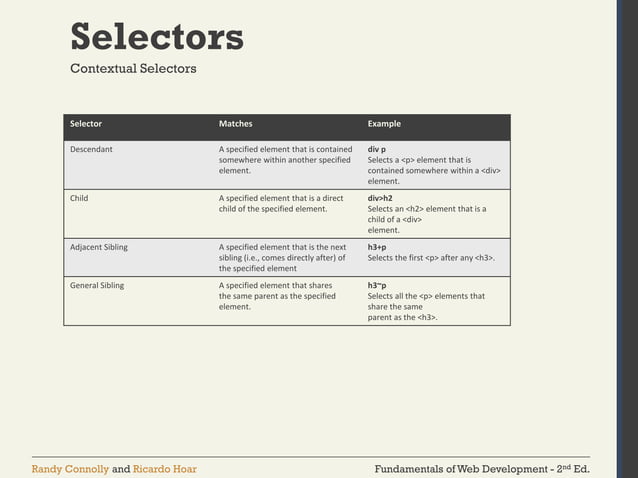 lec 5 Introduction to CSS uyuhijoljihugfcufgy | PPT