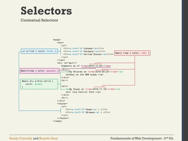 lec 5 Introduction to CSS uyuhijoljihugfcufgy | PPT