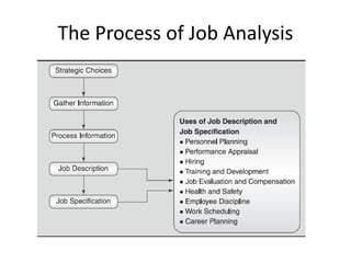 job analysis | PPT
