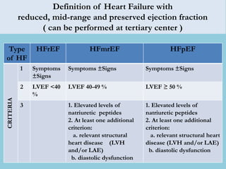 Lec 5 management of heart failure for mohs | PPT