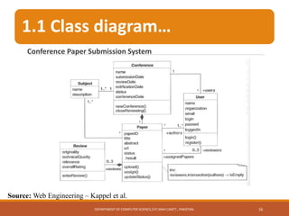 Lec 5 (Modeling web applications-II).pptx
