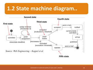 Lec 5 (Modeling web applications-II).pptx