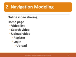 Lec 5 (Modeling web applications-II).pptx