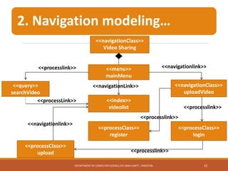 Lec 5 (Modeling web applications-II).pptx
