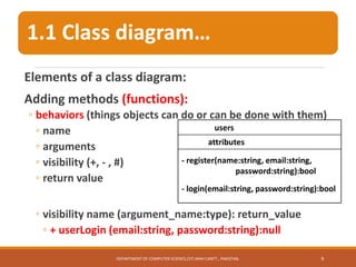 Lec 5 (Modeling web applications-II).pptx
