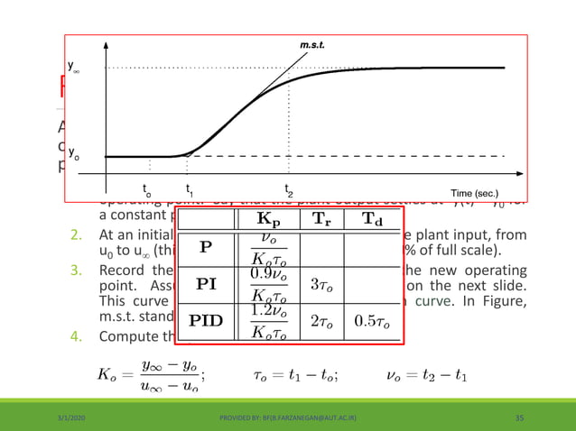 Lec 5 pid | PPTX