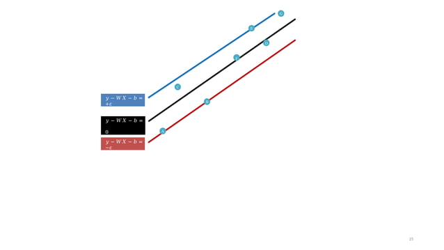 Lec5(Polynomial Regression) & Support vector regression.pptx