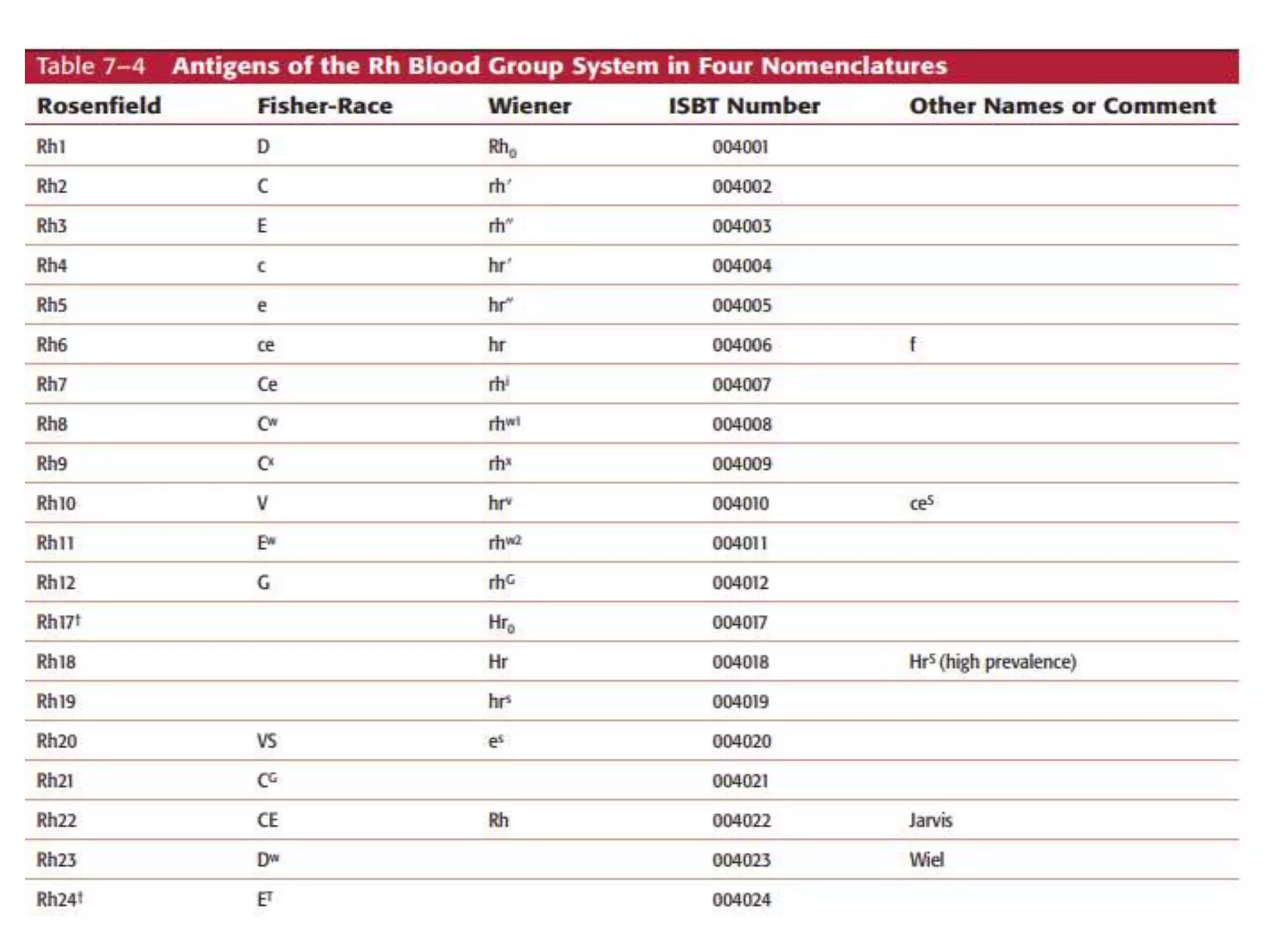 Lec 5 Rh system.pptx