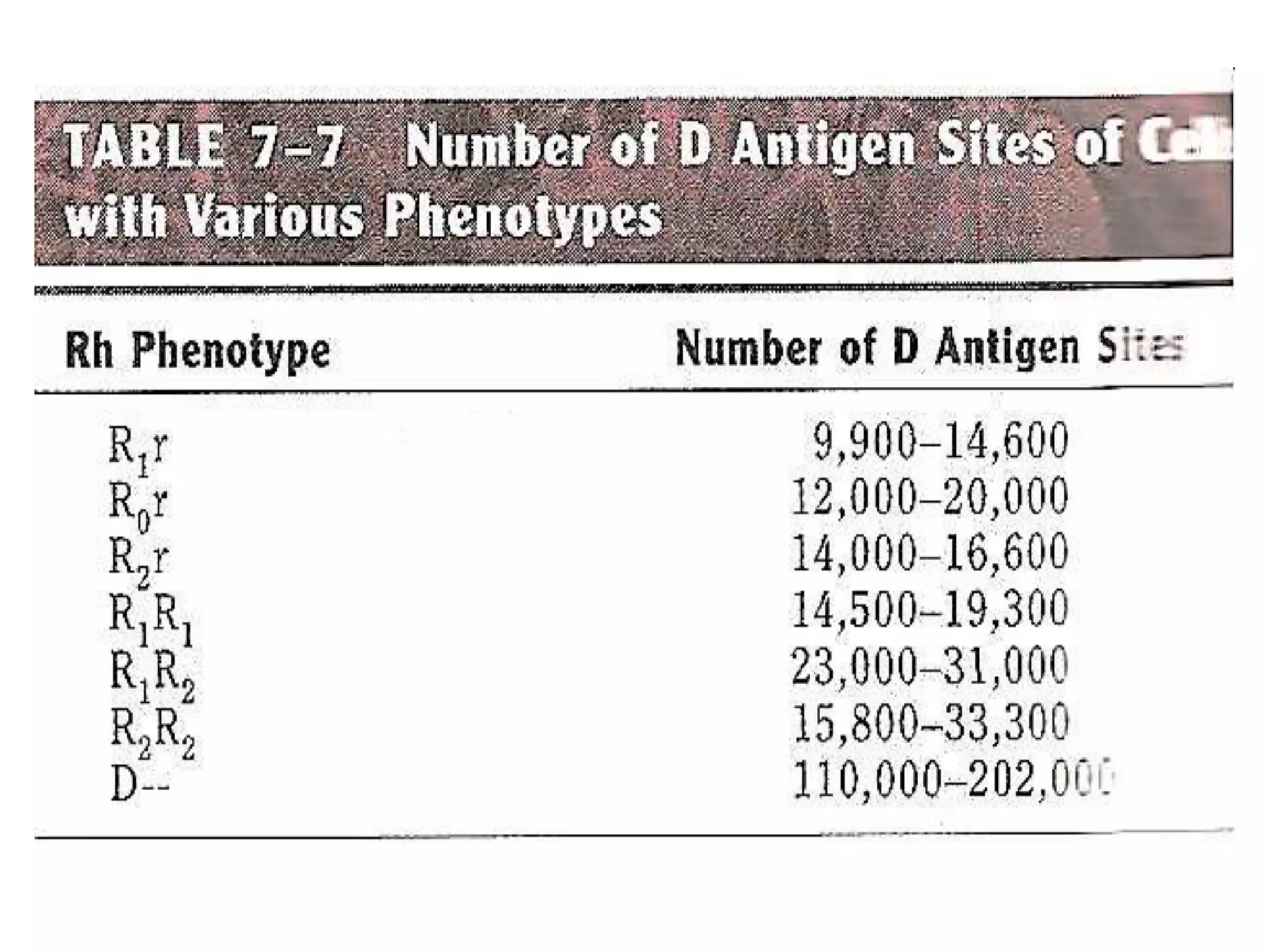 Lec 5 Rh system.pptx