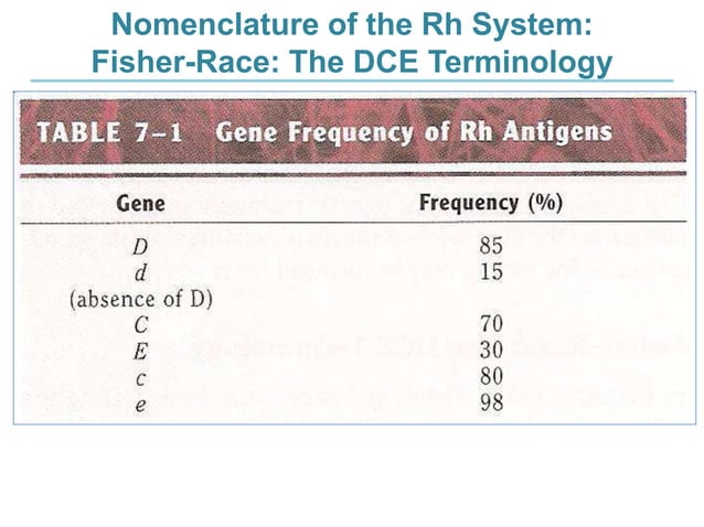 Lec 5 Rh system.pptx | Blood Disorders | Diseases and Conditions