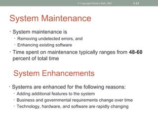 Role of System Analysis & Design | PPT
