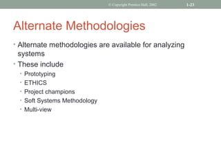 Role of System Analysis & Design | PPT