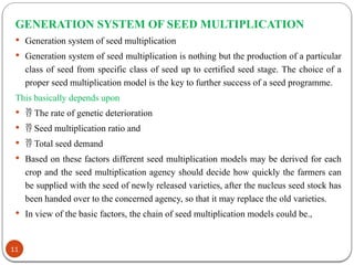 lec 5 seed quality and multiplication.pptx