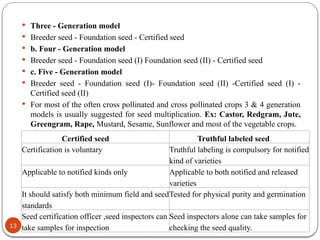 lec 5 seed quality and multiplication.pptx